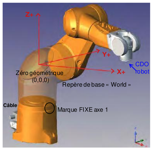tprobotique [WIKI de Bertrand VANDEPORTAELE]