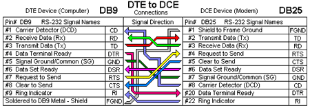 tdcom1 [WIKI de Bertrand VANDEPORTAELE]