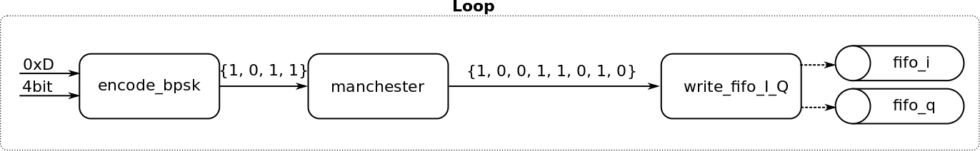 tptelecomnum [WIKI de Bertrand VANDEPORTAELE]
