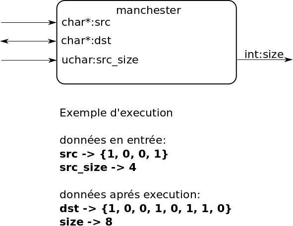 tptelecomnum [WIKI de Bertrand VANDEPORTAELE]